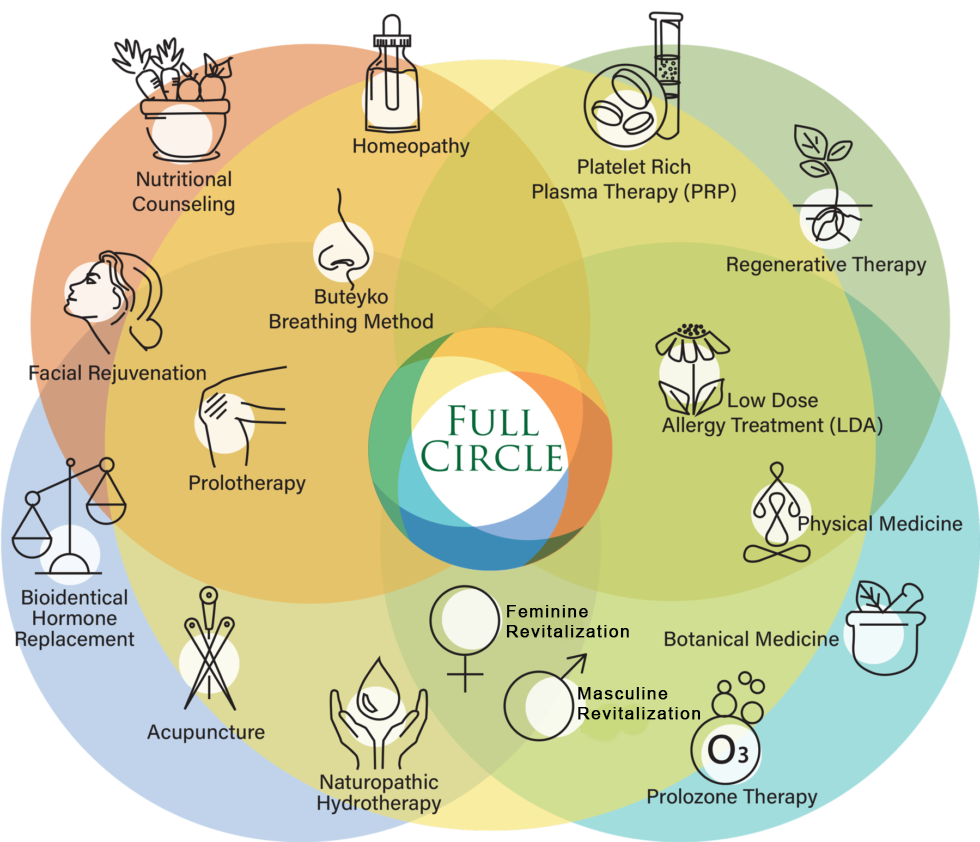 Full Circle Natural Medicine - Full Circle Natural Medical Clinic